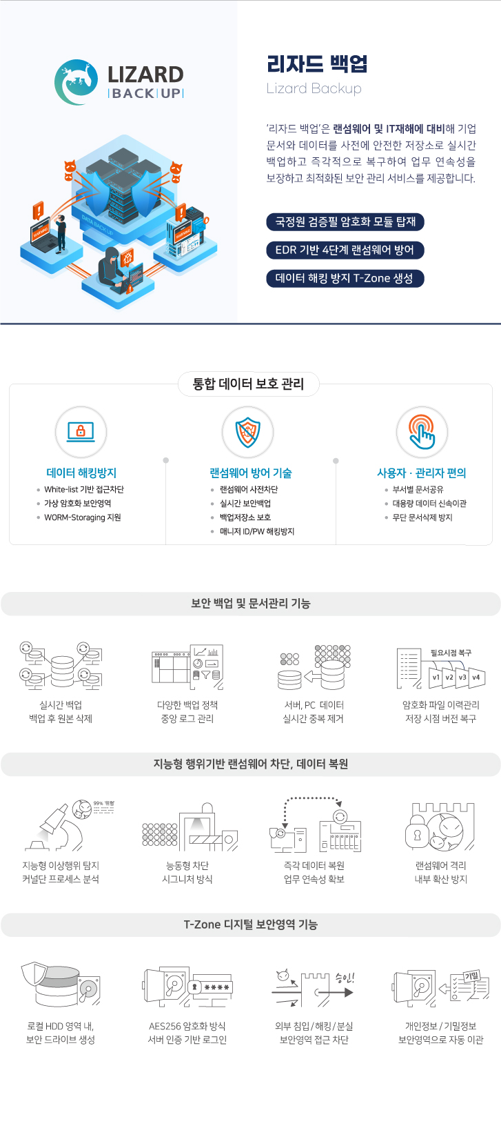 랜섬웨어 대응 데이터 보안 백업 리자드백업 Sharedit It 지식 공유 네트워크