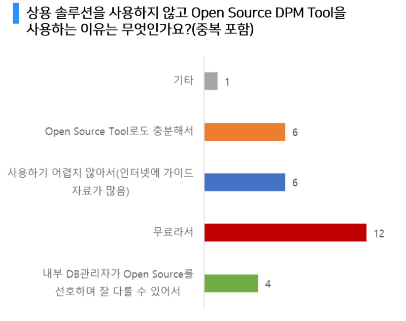 SharedIT 회원들의 DBMS 설문조사 결과 공유 | SharedIT - IT 지식 공유 네트워크