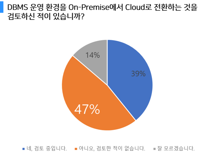 SharedIT 회원들의 DBMS 설문조사 결과 공유 | SharedIT - IT 지식 공유 네트워크