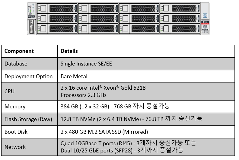ORACLE DATABASE APPLIANCE_X8-2S | SharedIT - IT 지식 공유 네트워크