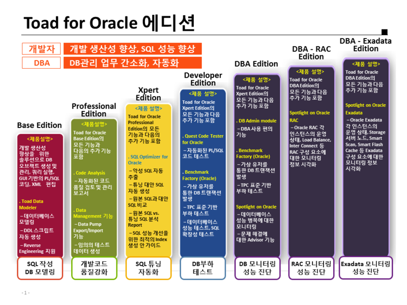 Toad for Oracle | SharedIT - IT 지식 공유 네트워크