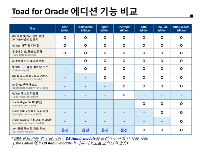 Toad for Oracle | SharedIT - IT 지식 공유 네트워크