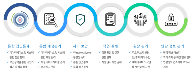 샤크라 맥스 (Chakra Max) DB 접근제어 | SharedIT - IT 지식 공유 네트워크
