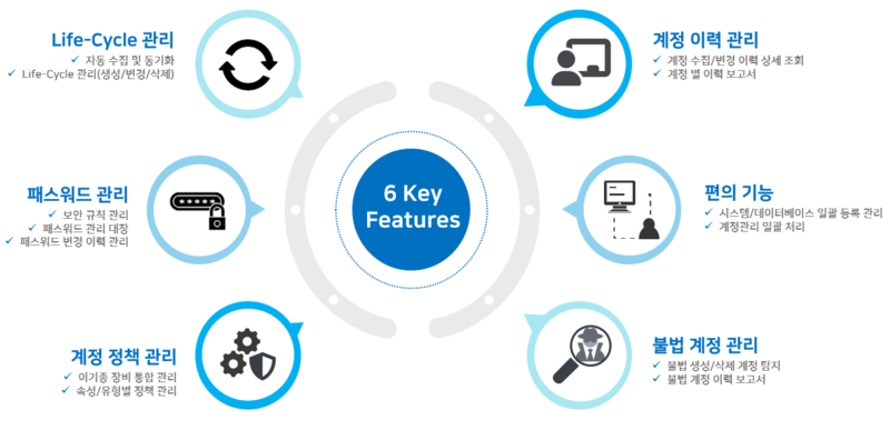샤크라 맥스 (Chakra Max) DB 접근제어 | SharedIT - IT 지식 공유 네트워크