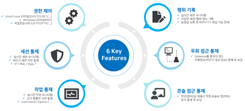 샤크라 맥스 (Chakra Max) DB 접근제어 | SharedIT - IT 지식 공유 네트워크