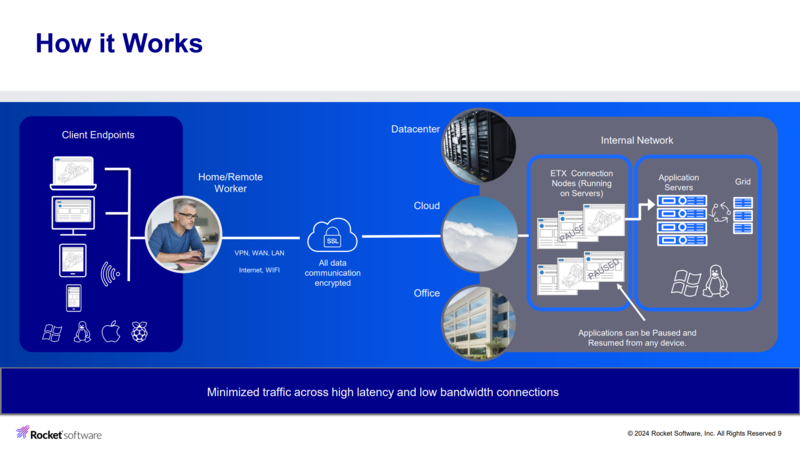 Excced TurboX | SharedIT - IT 지식 공유 네트워크