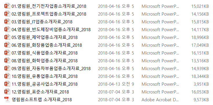 Erp 구축 사례 및 소개자료 보내드립니다 Sharedit It 지식 공유 네트워크