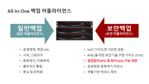 랜섬웨어 대응과 예방을 위한 데이터 보호백업 방법 Sharedit It 지식 공유 네트워크