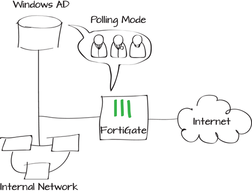 코레이즈 재택근무를 위한 Ssl Vpn 이란 Sharedit It 지식 공유 네트워크