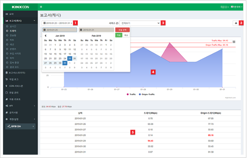 KINX CDN | SharedIT - IT 지식 공유 네트워크