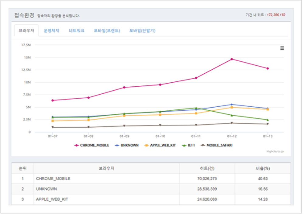 KINX CDN | SharedIT - IT 지식 공유 네트워크