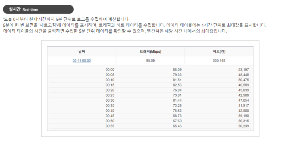 KINX CDN | SharedIT - IT 지식 공유 네트워크
