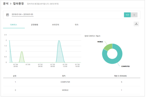 KINX 미디버스 (동영상 CDN) | SharedIT - IT 지식 공유 네트워크