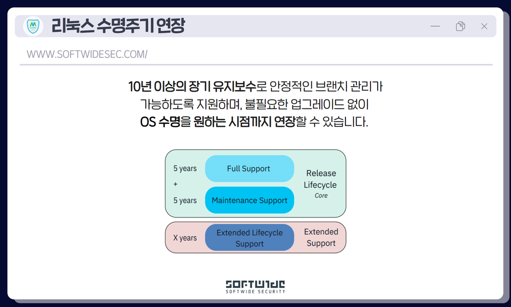 MVShield - CentOS 수명연장 | SharedIT - IT 지식 공유 네트워크