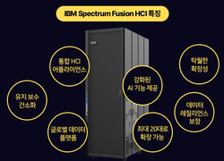 (퀴즈이벤트) 데이터 현대화 및 AI 서비스를 위한 최적화 IBM Spectrum Fusion HCI | SharedIT ...