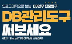 DB관리의 달인, DB관리도구 SQLGate 써보세요! | SharedIT - IT 지식 공유 네트워크