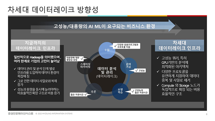 성공적인 데이터레이크 구축을 위해 HCSF를 검토해야 하는 이유 | SharedIT - IT 지식 공유 네트워크
