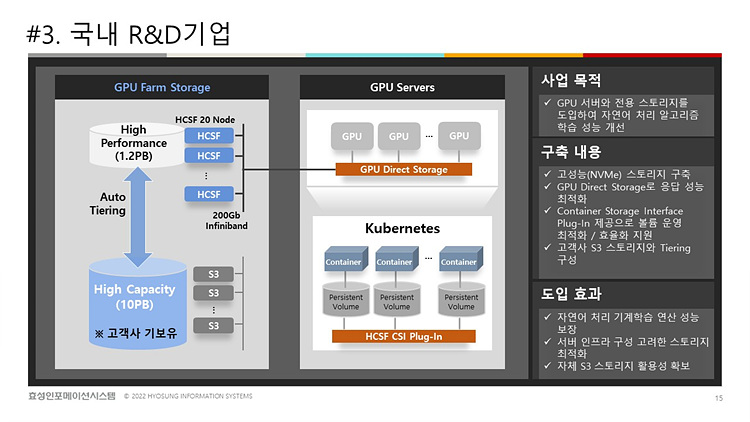 성공적인 데이터레이크 구축을 위해 HCSF를 검토해야 하는 이유 | SharedIT - IT 지식 공유 네트워크