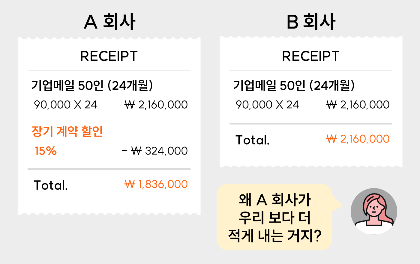회사 규모와 예산에 딱 맞는 기업메일 프로그램 고르는 법 Sharedit It 지식 공유 네트워크