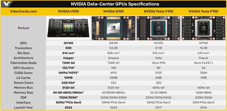 AI 서비스 개발하려면 NVIDIA GPU는 필수지! | SharedIT - IT 지식 공유 네트워크