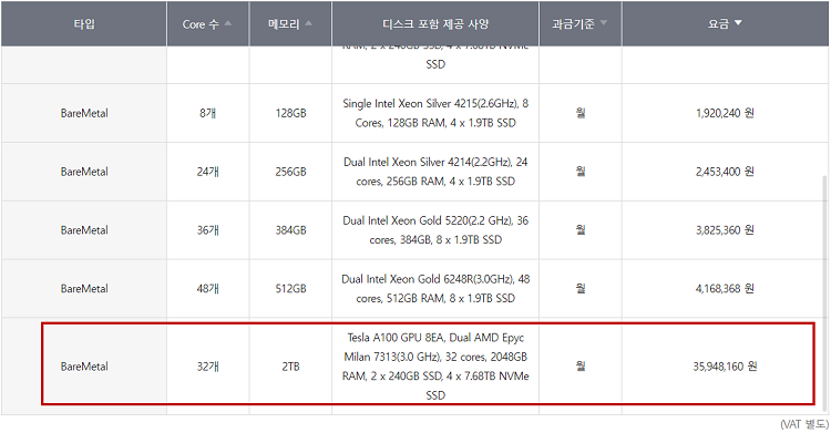 AI 서비스 개발하려면 NVIDIA GPU는 필수지! | SharedIT - IT 지식 공유 네트워크