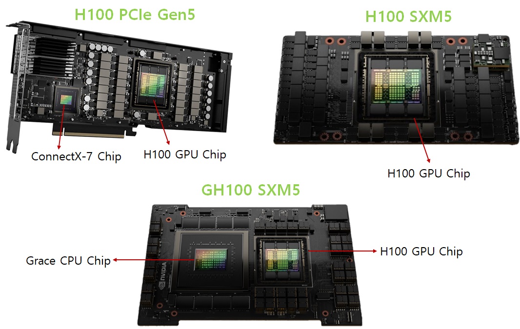 AI 서비스 개발하려면 NVIDIA GPU는 필수지! | SharedIT - IT 지식 공유 네트워크