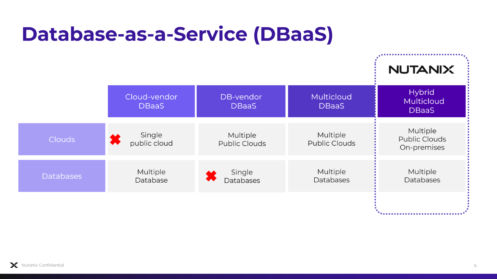 오픈소스 DBMS 운영의 새로운 패러다임 | SharedIT - IT 지식 공유 네트워크