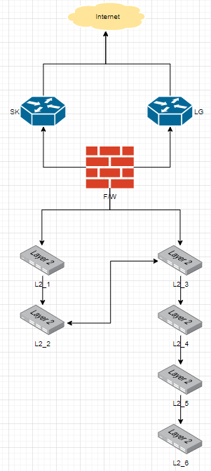 네트워크 통신 관련 질문드립니다 | SharedIT - IT 지식 공유 네트워크