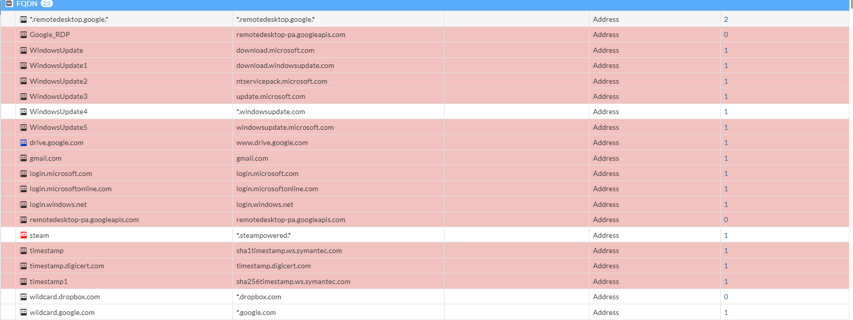 FortiGate unresolved FQDN 해결 방법 문의드립니다. | SharedIT - IT 지식 공유 네트워크