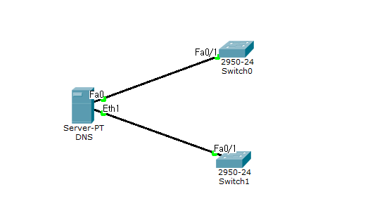 네트워크 이중화 | SharedIT - IT 지식 공유 네트워크