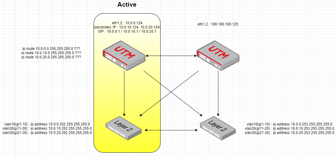 L2 스위치 이중화 구성 문의 | SharedIT - IT 지식 공유 네트워크