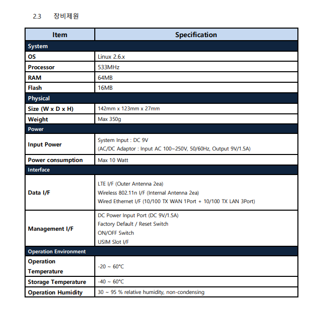 라우터 스펙 관련 문의 Sharedit It 지식 공유 네트워크