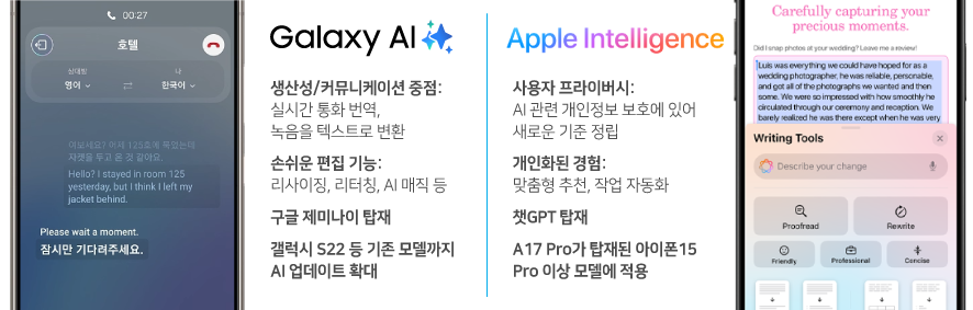 갤럭시 AI, 애플 인텔리전스 그리고 온디바이스 AI | SharedIT - IT 지식 공유 네트워크