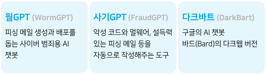 생성형 Ai를 악용하는 랜섬웨어 특징과 대응 방안 Sharedit It 지식 공유 네트워크