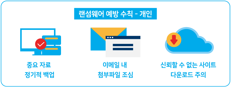 생성형 Ai를 악용하는 랜섬웨어 특징과 대응 방안 Sharedit It 지식 공유 네트워크