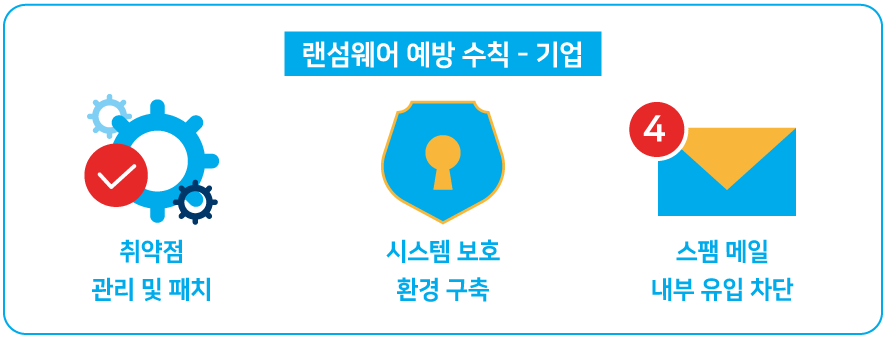 생성형 Ai를 악용하는 랜섬웨어 특징과 대응 방안 Sharedit It 지식 공유 네트워크