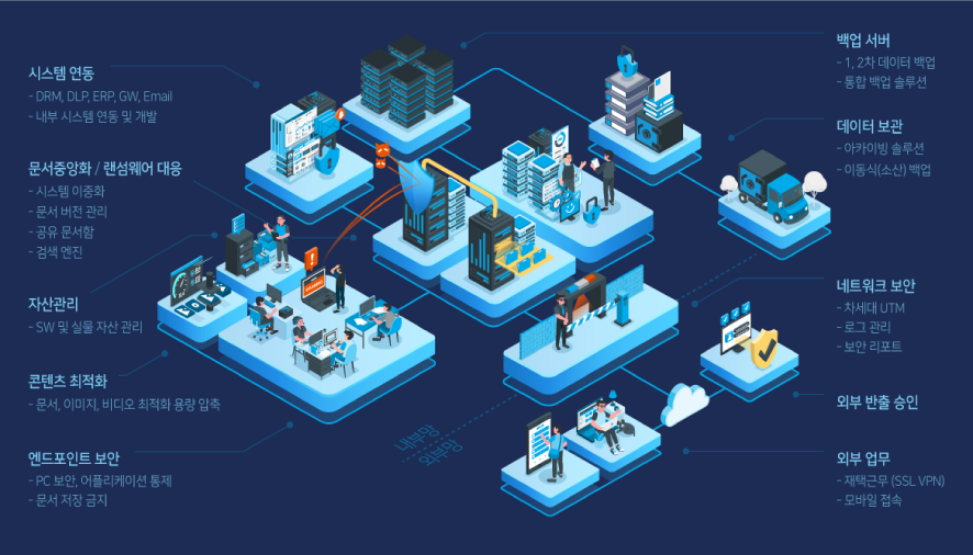 생성형 Ai를 악용하는 랜섬웨어 특징과 대응 방안 Sharedit It 지식 공유 네트워크