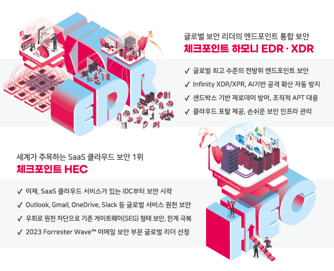 생성형 Ai를 악용하는 랜섬웨어 특징과 대응 방안 Sharedit It 지식 공유 네트워크