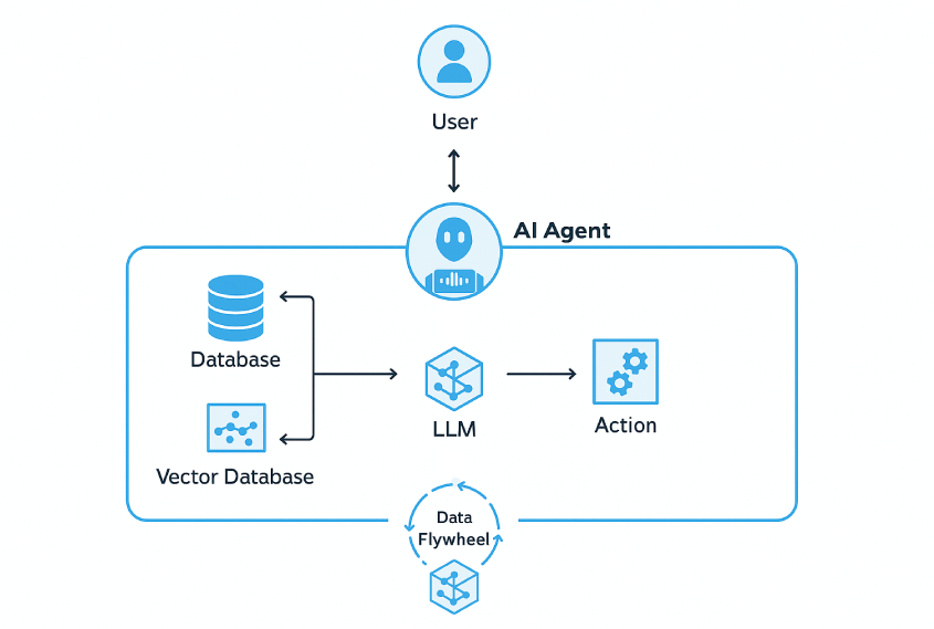 생성형 AI가 스스로 일한다? "에이전틱 AI"로 진화 | SharedIT - IT 지식 공유 네트워크