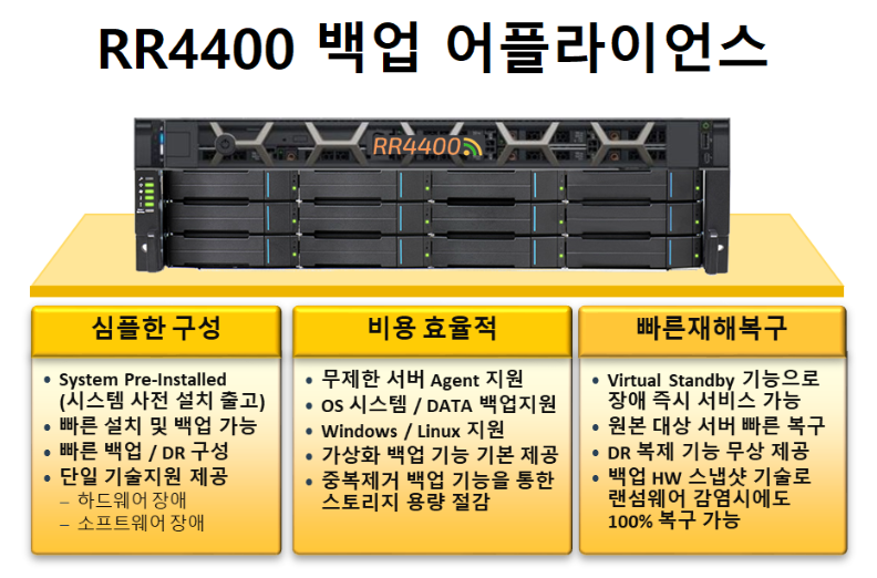 랜섬웨어 감염시 100 복구 보장 백업 어플라이언스 Rr4400 Sharedit It 지식 공유 네트워크