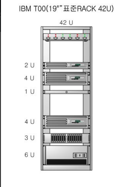 서버 Rack에 그래픽 카드 4개가 들어가게 하고 싶은데 Sharedit It 지식 공유 네트워크