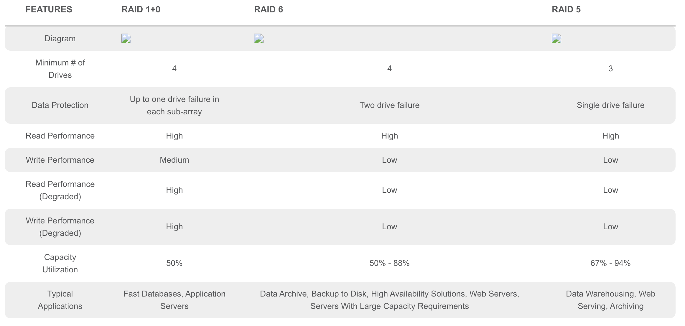 DB서버 SSD raid 구성 | SharedIT - IT 지식 공유 네트워크