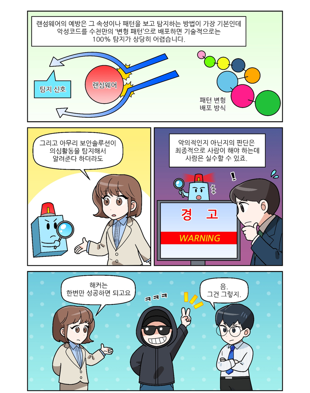 랜섬웨어 강력한 해법 클라우드 Worm 스토리지 Sharedit It 지식 공유 네트워크