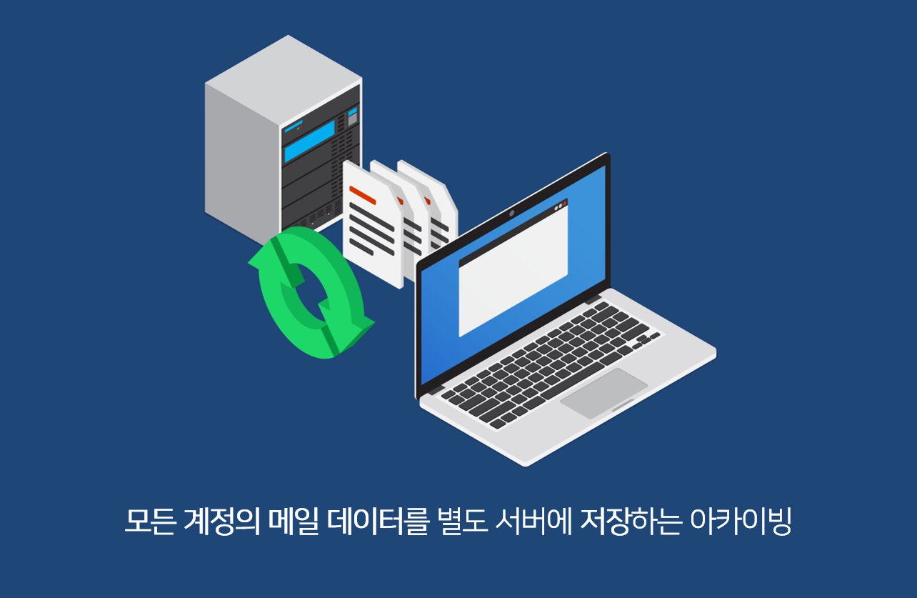 기업메일 체계적인 데이터 관리가 필요한 이유 Sharedit It 지식 공유 네트워크