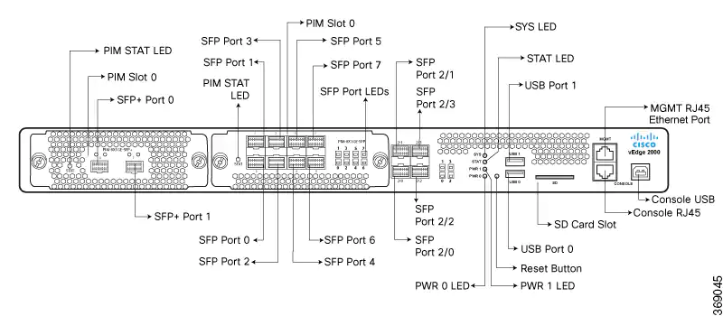 Viptela cisco USB Type-A to Mini-B Cable | SharedIT - IT 지식 공유 네트워크
