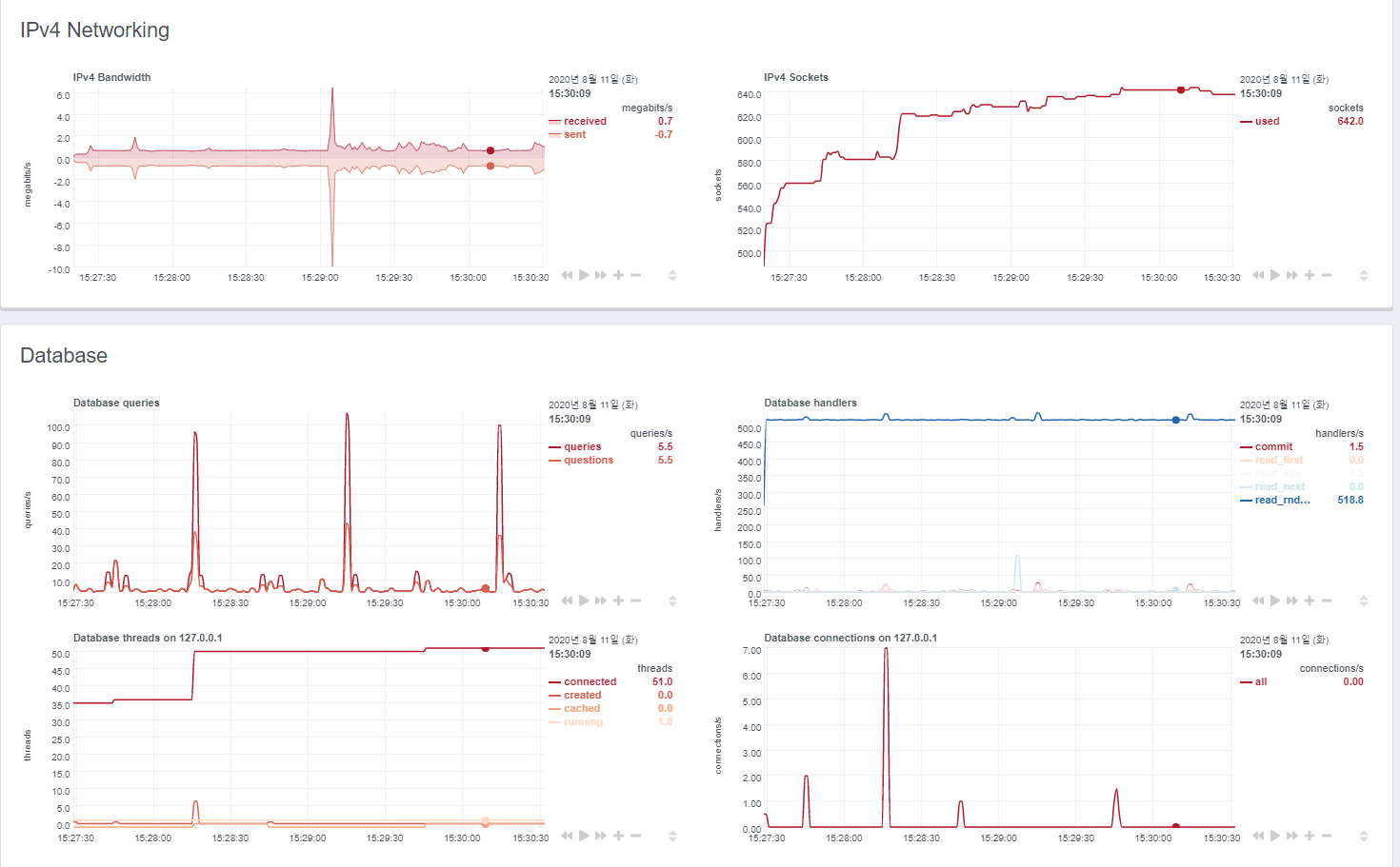 오픈 소스 Packetfence NAC 솔루션 설정 방법 - 1. inline 방식 | SharedIT - IT 지식 공유 네트워크