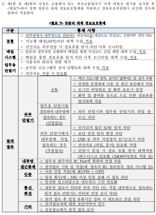 재택근무 관련 전자금융감독규정시행세칙제2조의2 제1항 Qanda Sharedit It 지식 공유 네트워크