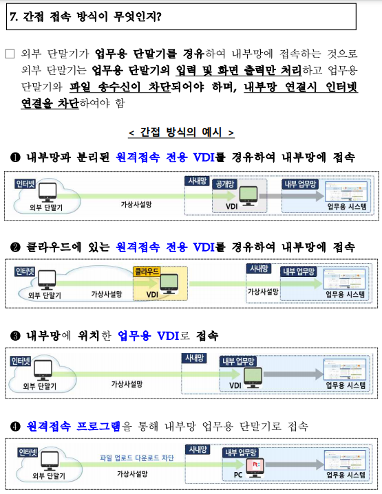 재택근무 관련 전자금융감독규정시행세칙제2조의2 제1항 Qanda Sharedit It 지식 공유 네트워크