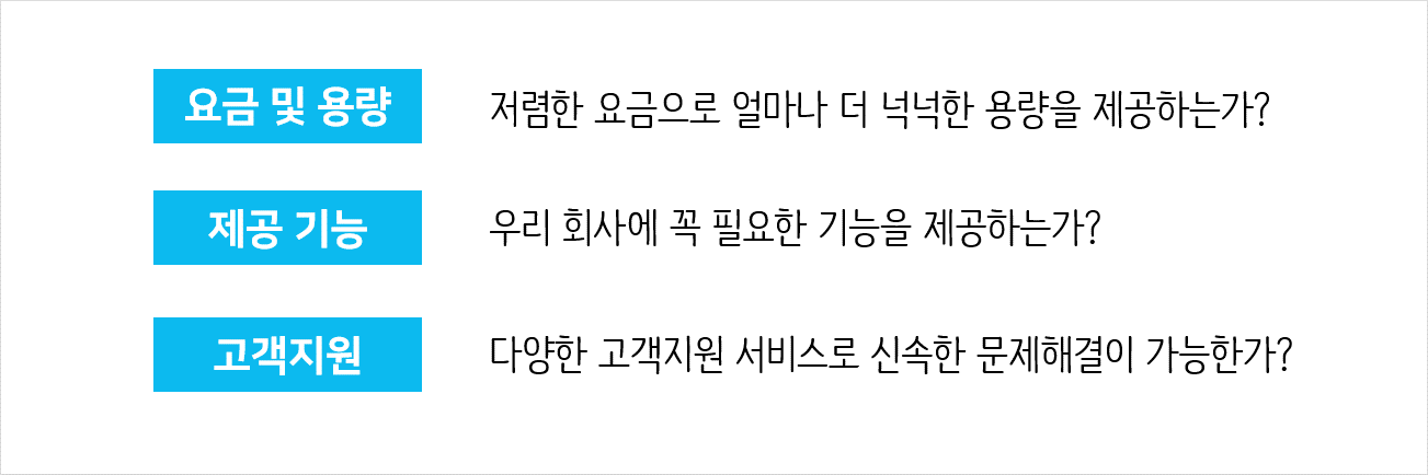 주요 회사 이메일 서비스 장단점 비교 Sharedit It 지식 공유 네트워크