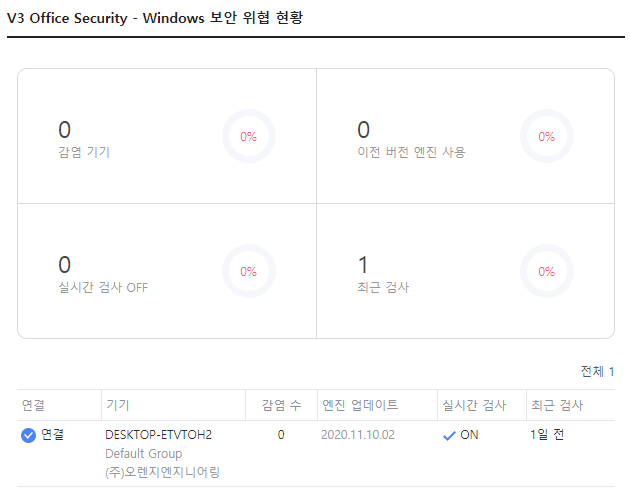 V3 Office Security 테스트 및 리뷰 | SharedIT - IT 지식 공유 네트워크